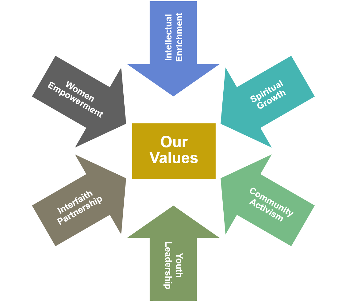 ISD | Mission & Vision